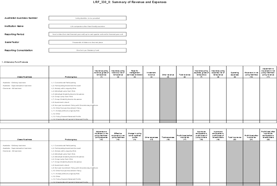 Reporting Form LRF 110