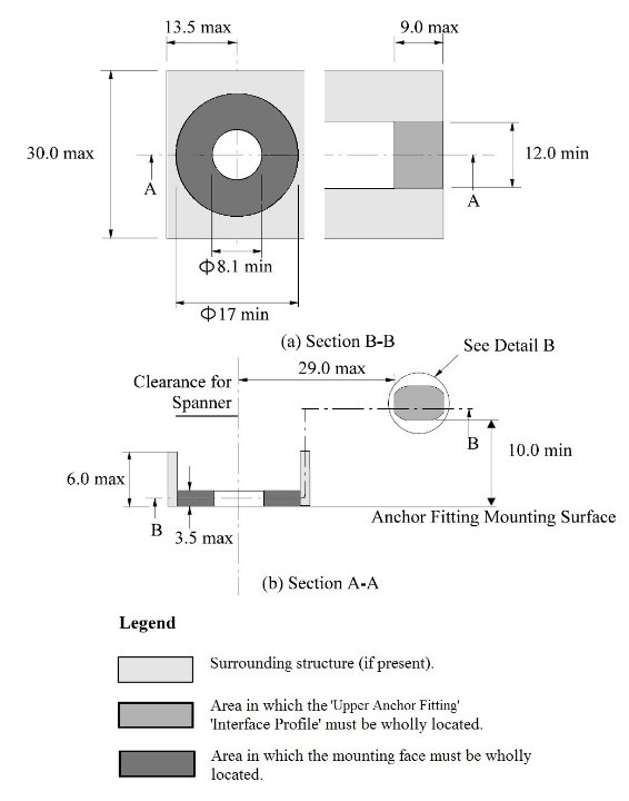Upper anchor fitting profile including dimensions